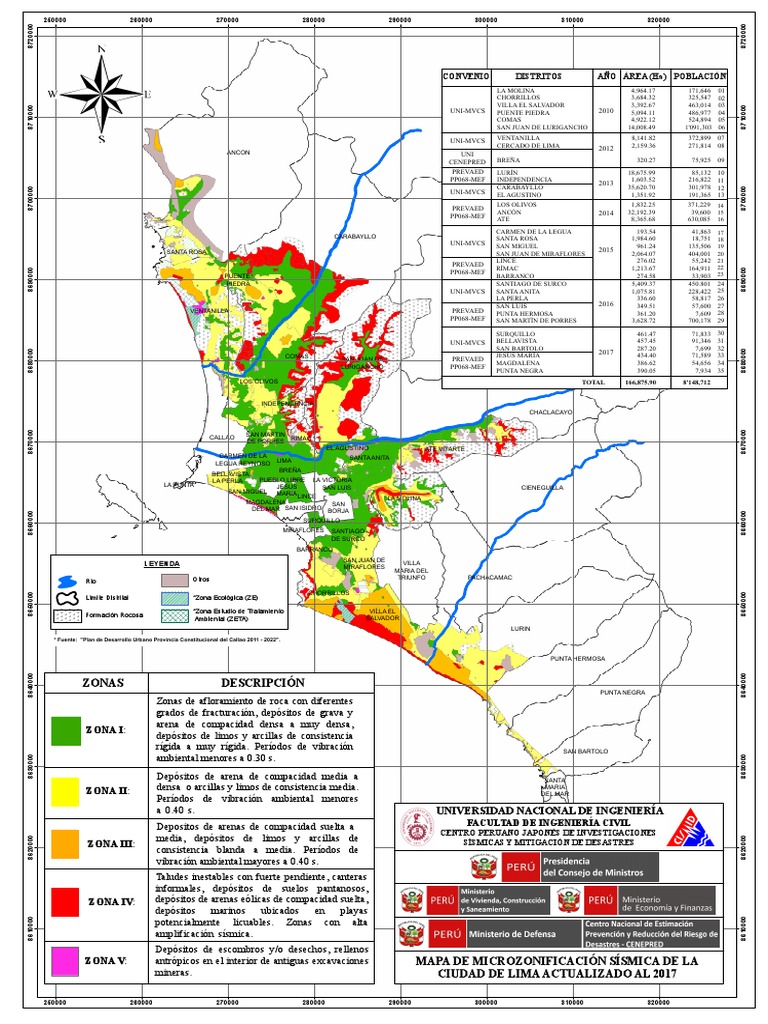 Microzonificacion Sismica Lima 2017 A0 | PDF | Lima | Naturaleza
