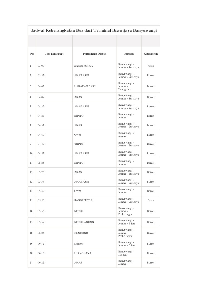 Jadwal Bus Terminal Brawijaya Banyuwangi | PDF
