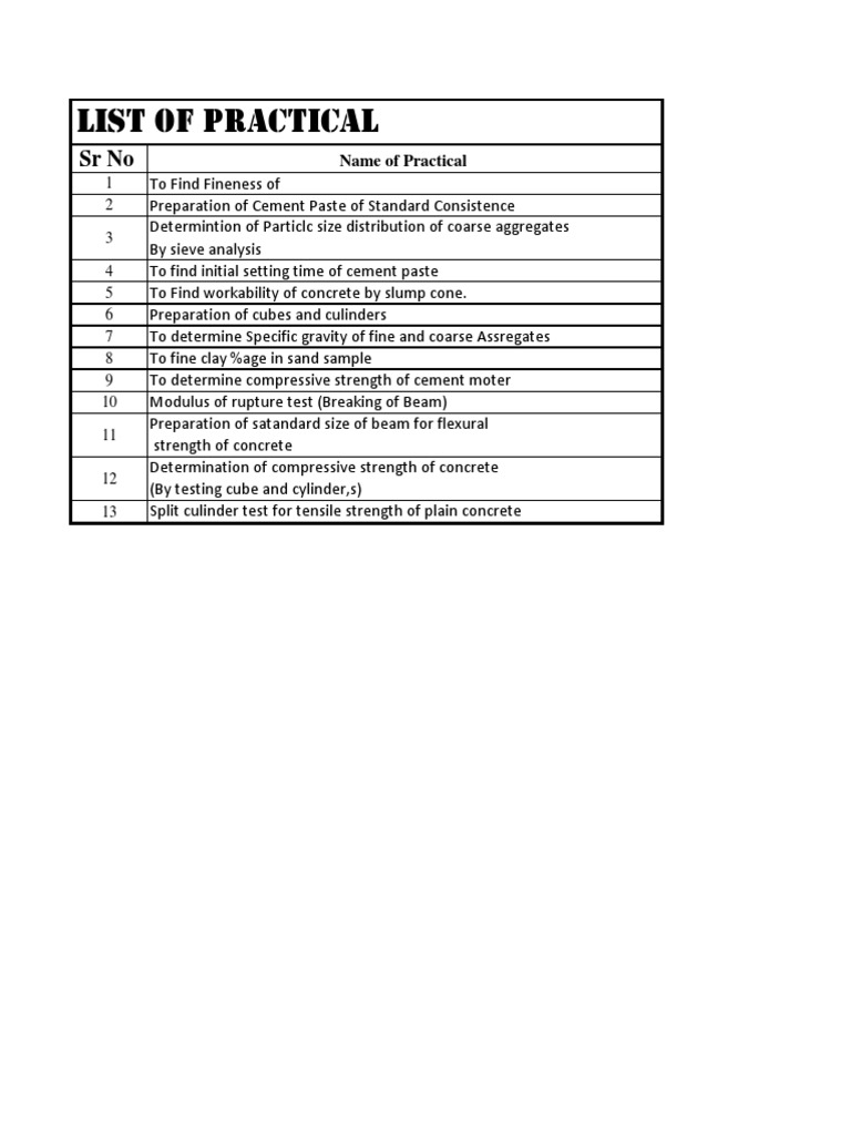 Concrete Testing Practical Procedures | PDF