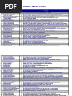 Alamat Distributor PT Apl | PDF
