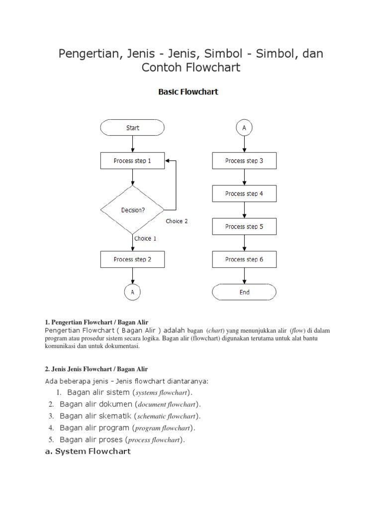 Materi Flowchart | PDF
