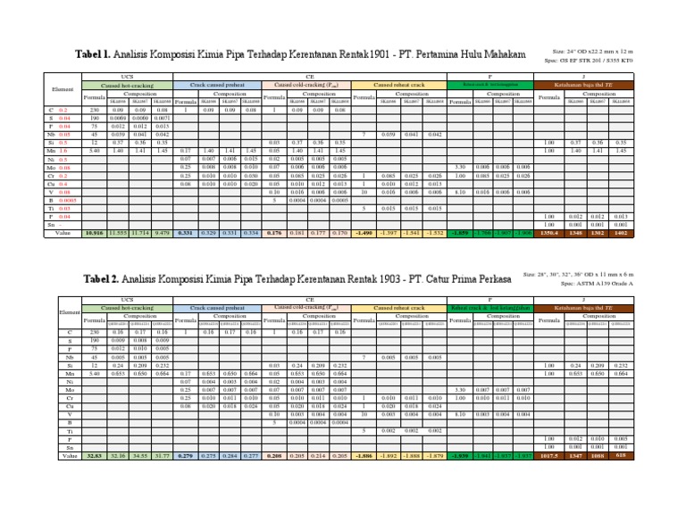 Cracking Formula | PDF | Chemistry | Teaching Mathematics