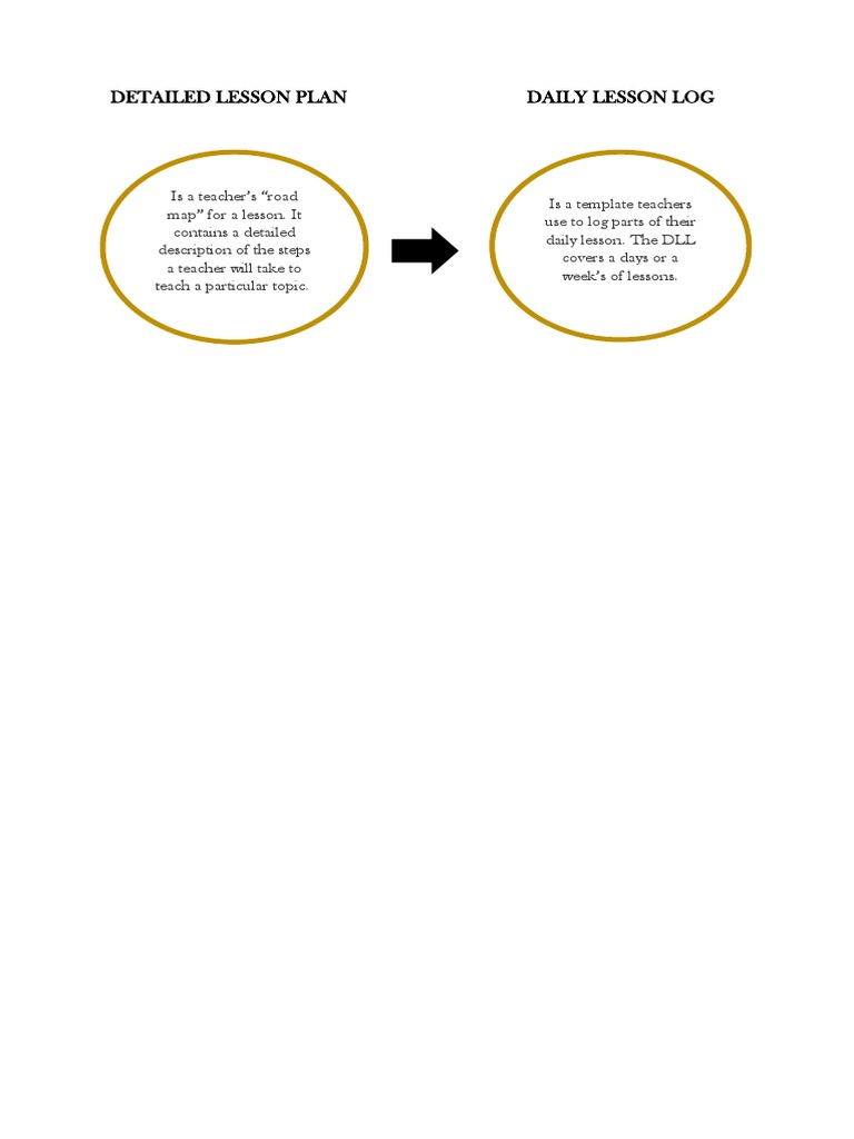 Detailed Lesson Plan | PDF | Lesson Plan | Change