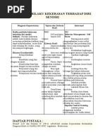 Sdki Slki Siki Risiko Perilaku Kekerasan Diagnosa Intervensi Luaran ...