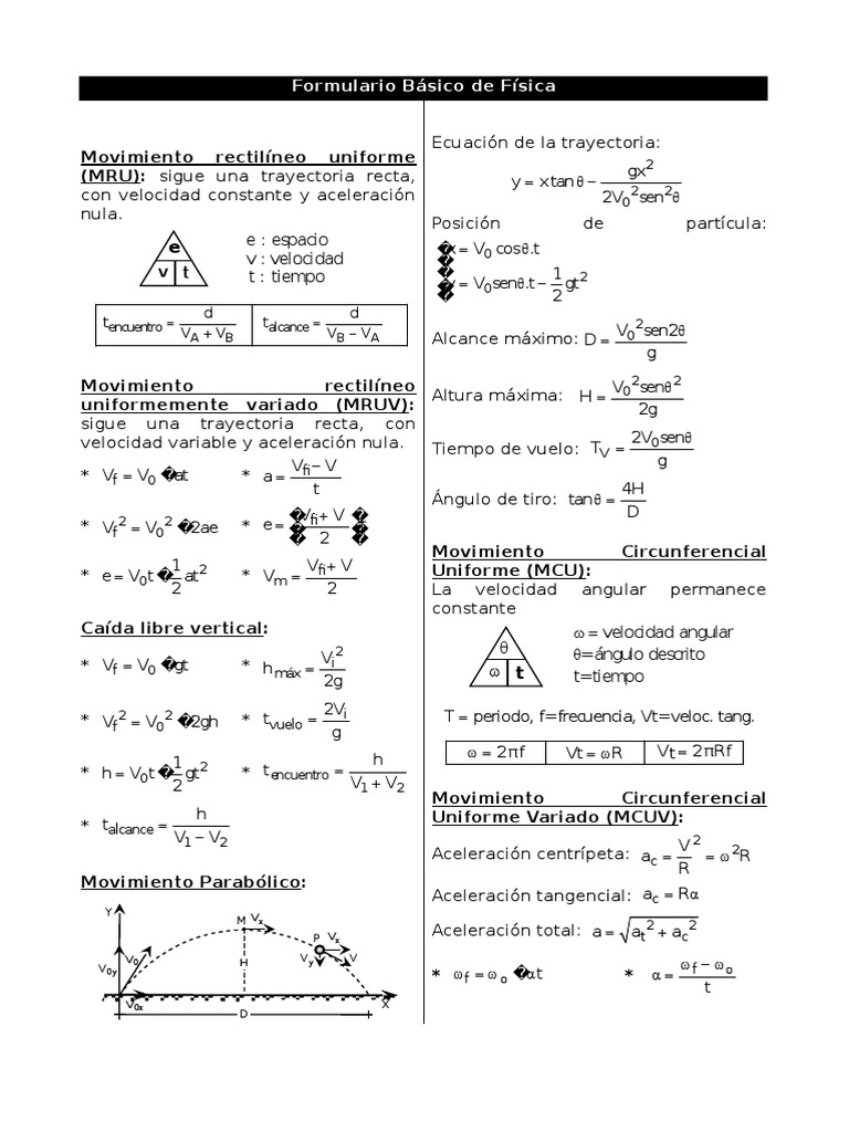 Formulas de Cinematica | Aceleración | Cinemática