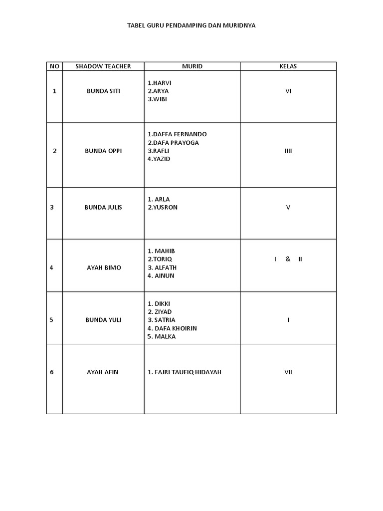 Tabel Tugas Shadow Teacher | PDF