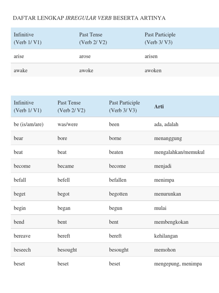 Daftar Lengkap Irregular Verb Beserta Artinya | PDF | Verb | Onomastics