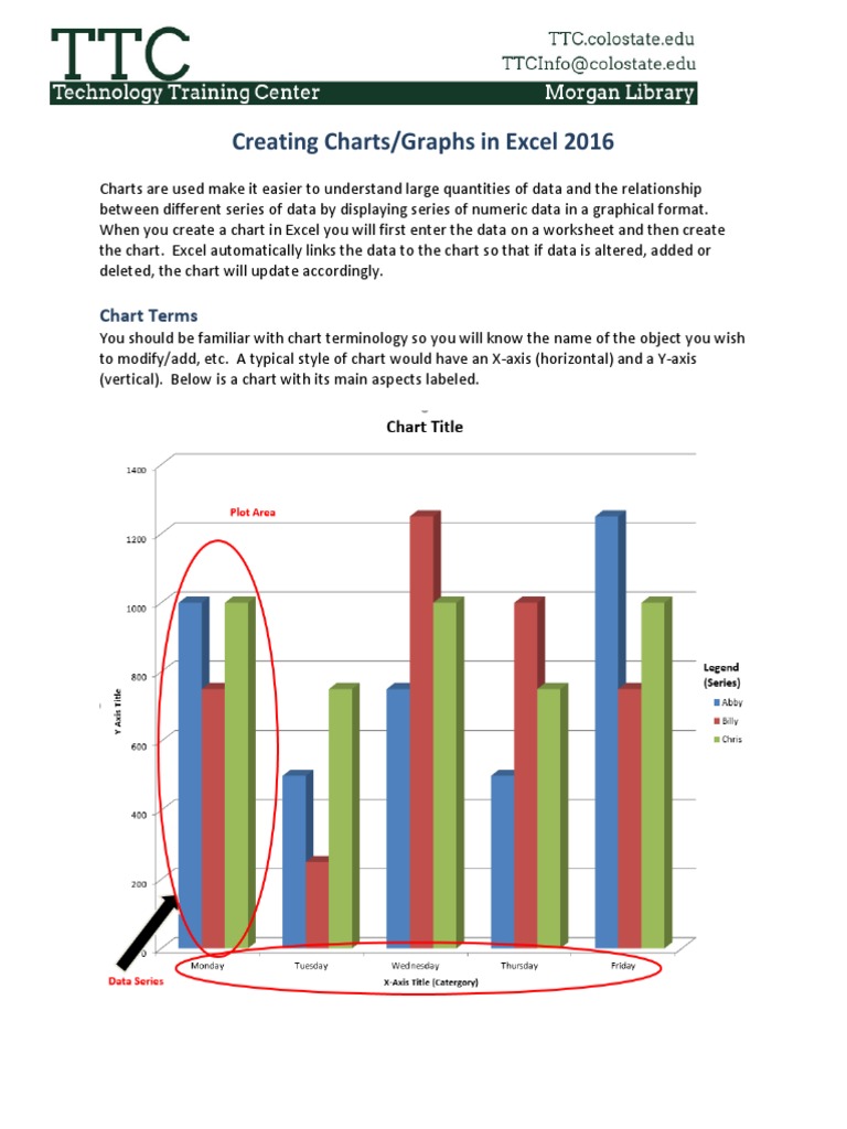 Creating Charts/Graphs in Excel 2016: Chart Terms | PDF | Chart ...