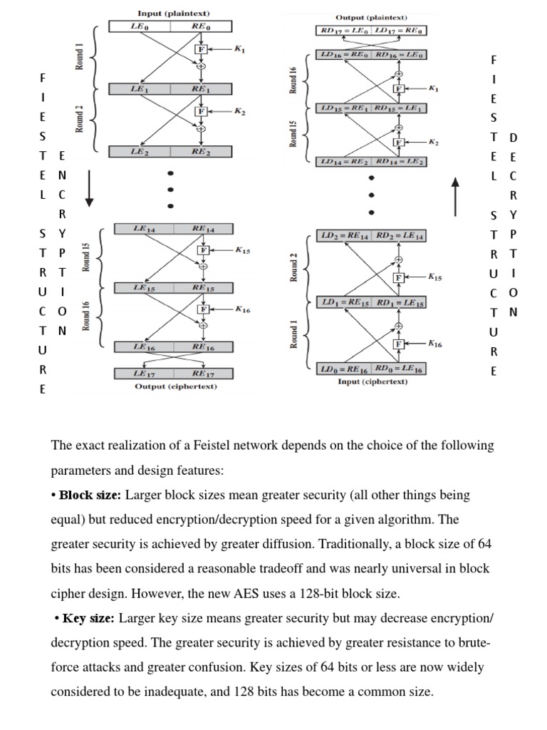 Fiestel Structure and DES | PDF