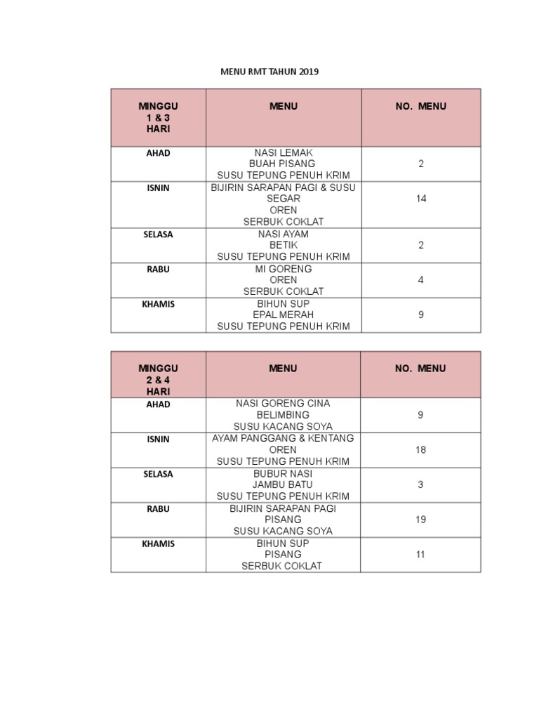 Menu RMT Tahun 2019 | PDF
