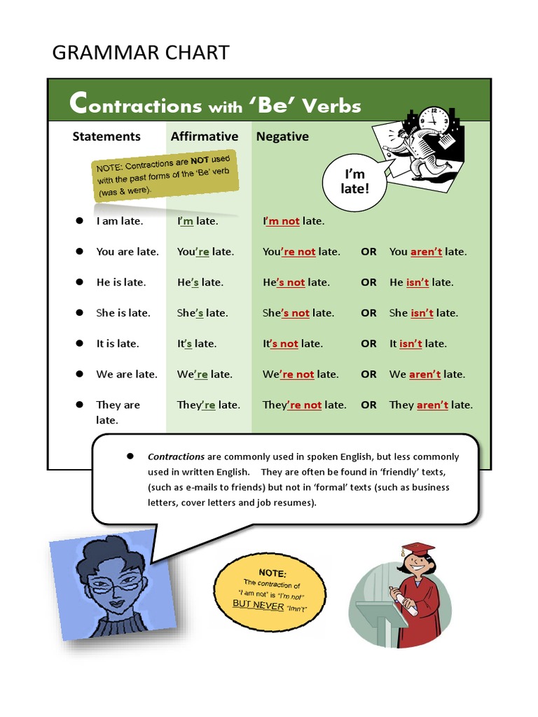 Grammar Chart | PDF