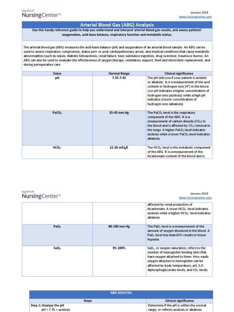 Arterial Blood Gas (ABG) Analysis Tip Card January 2019 | PDF ...