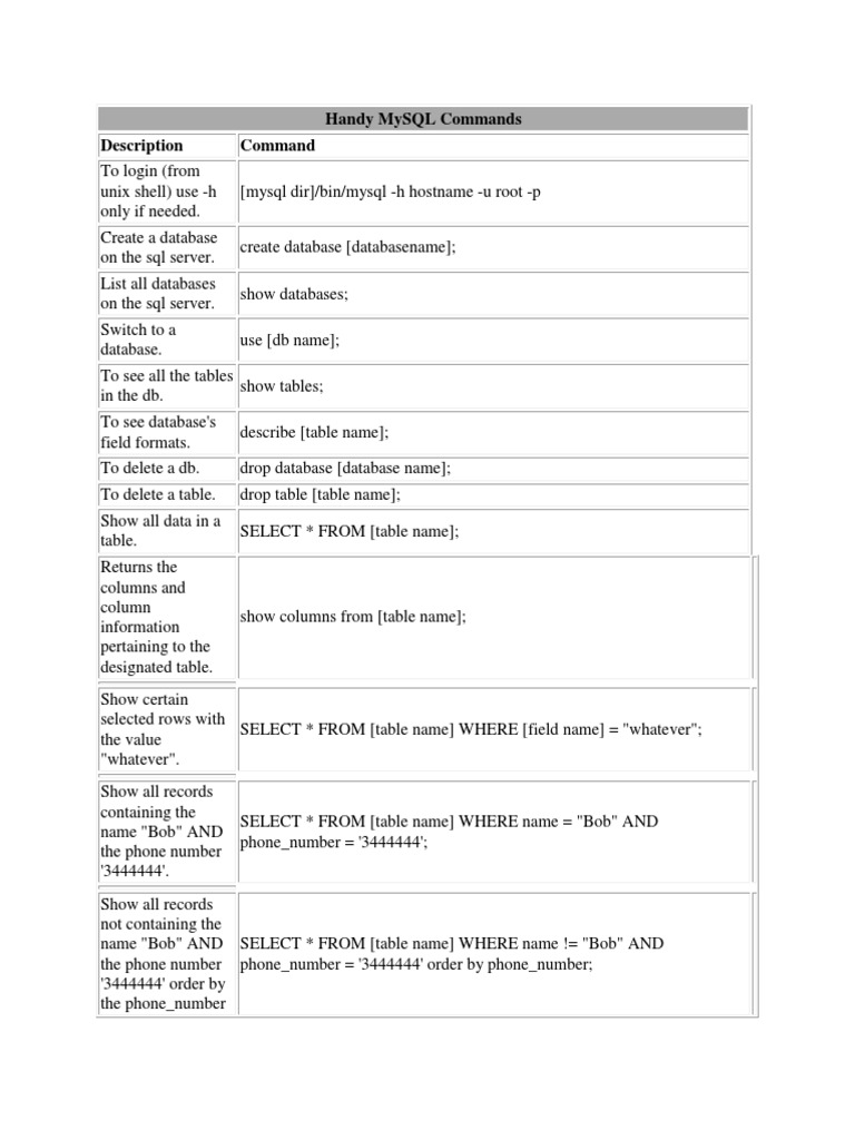 Mysql Commands | PDF | Table (Database) | Databases Mysql Commands | PDF | Table (Database) | Databases