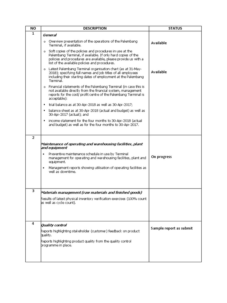 List of Information | PDF | Employment | Transport
