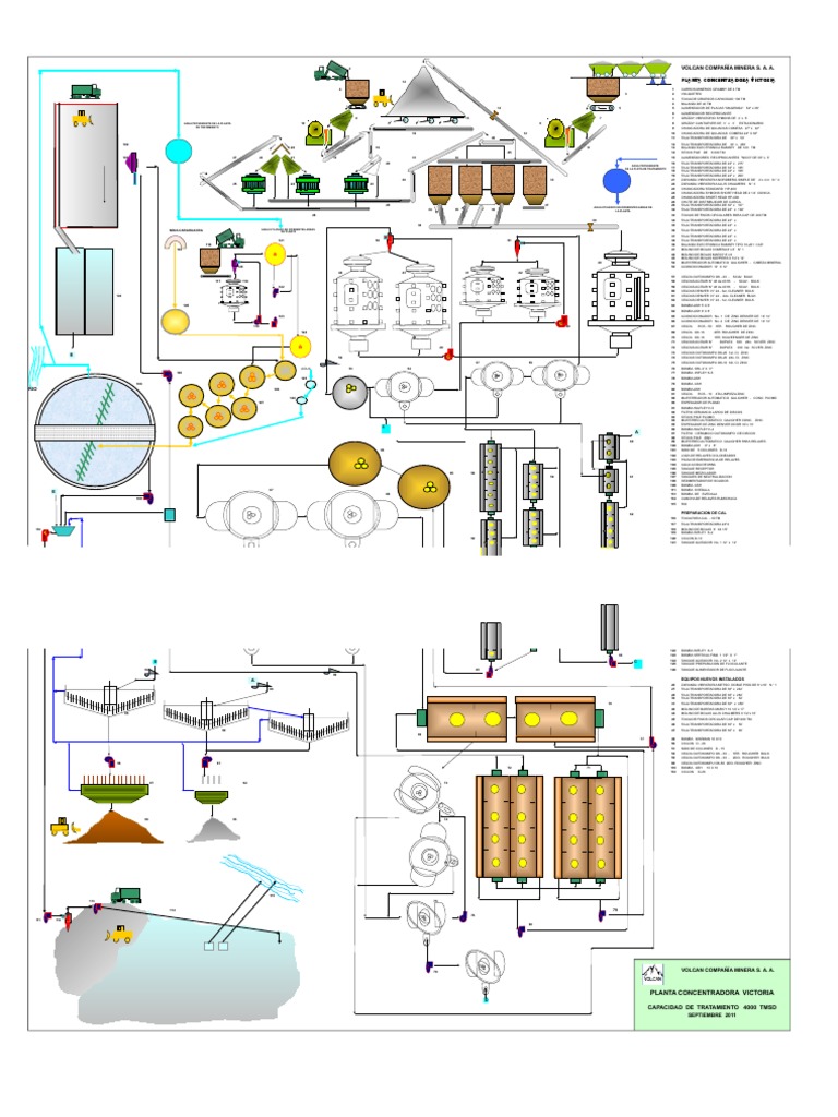 UNI - Flow Sheet | PDF