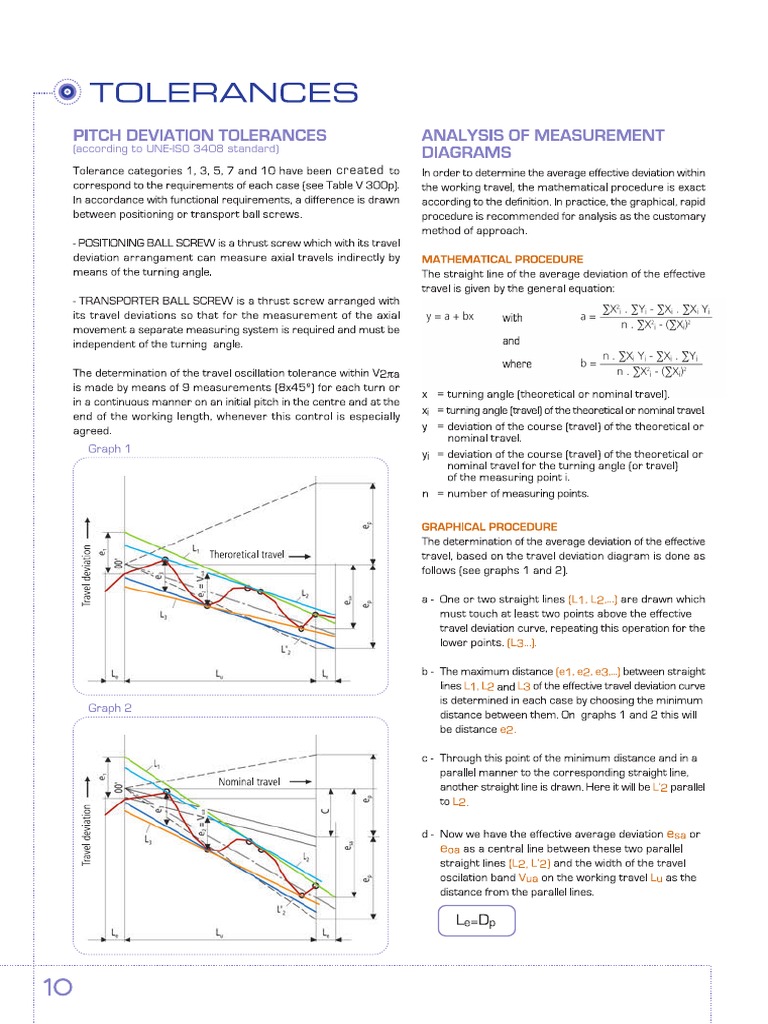 (According To UNE-ISO 3408 Standard) : Created | PDF
