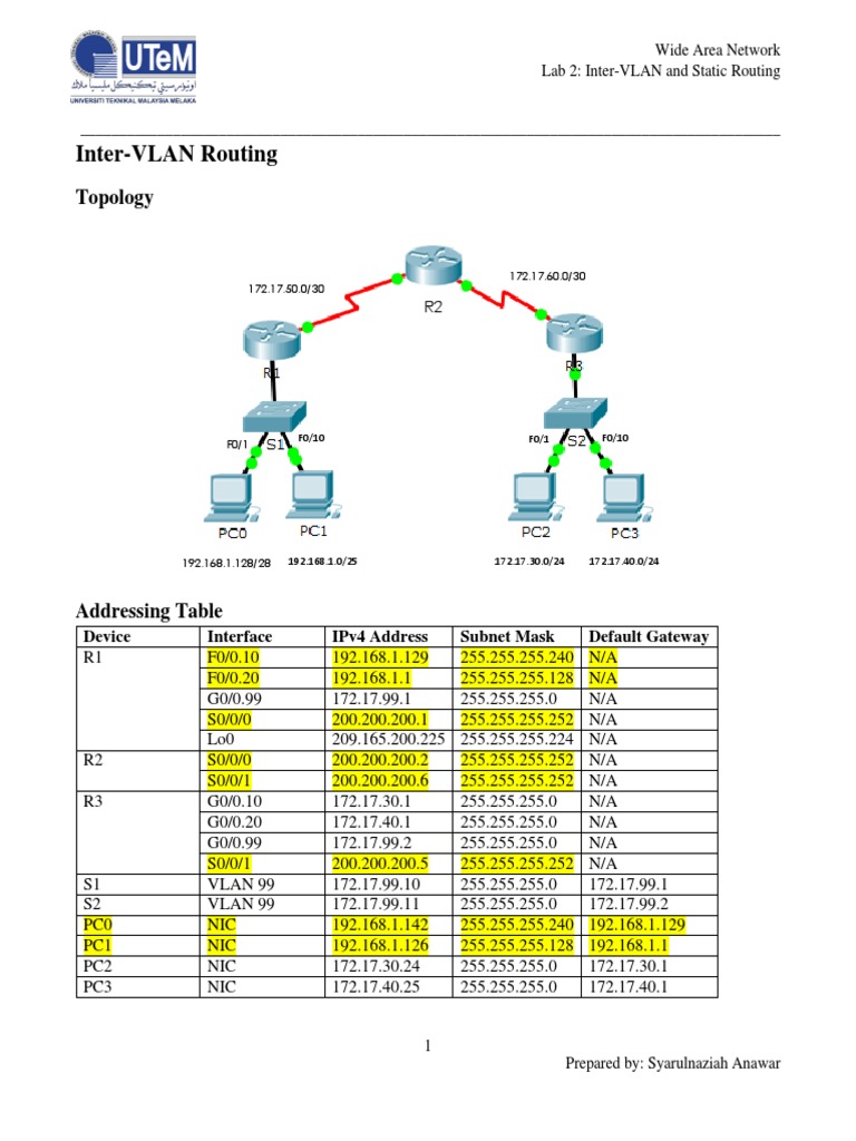 Lab 2 - Inter-VLAN and Static Routing | PDF | Router (Computing) | Network Switch