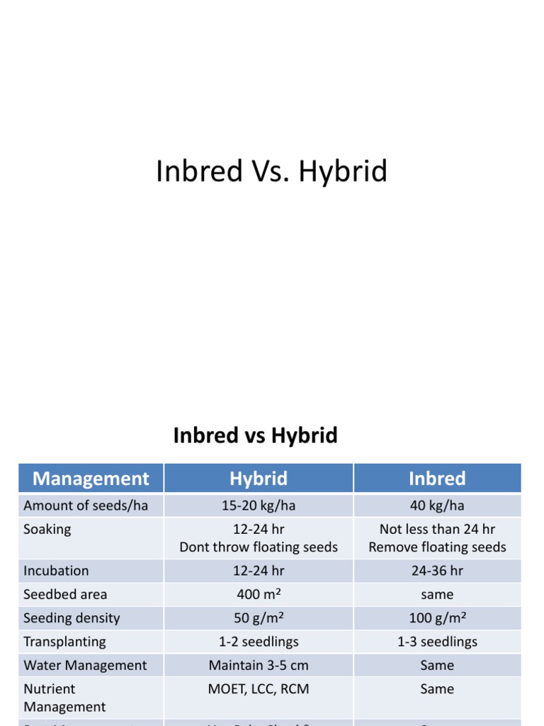 Inbred vs. Hybrid | PDF