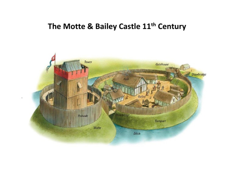 The Motte & Bailey Castle 11 Century | PDF
