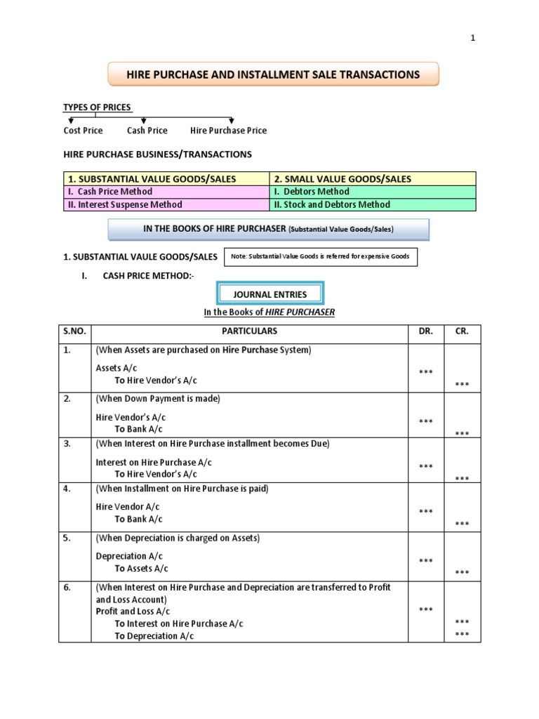 Hire Purchase and Installment Sale Transactions | PDF | Debits And ...