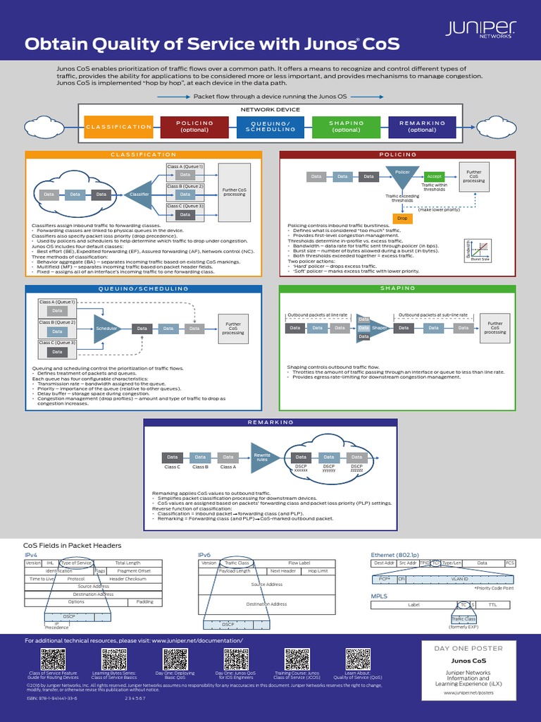 Juniper Cos | PDF | Network Congestion | Quality Of Service