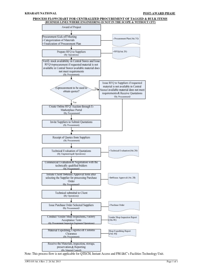 Quotation Process Flow Chart