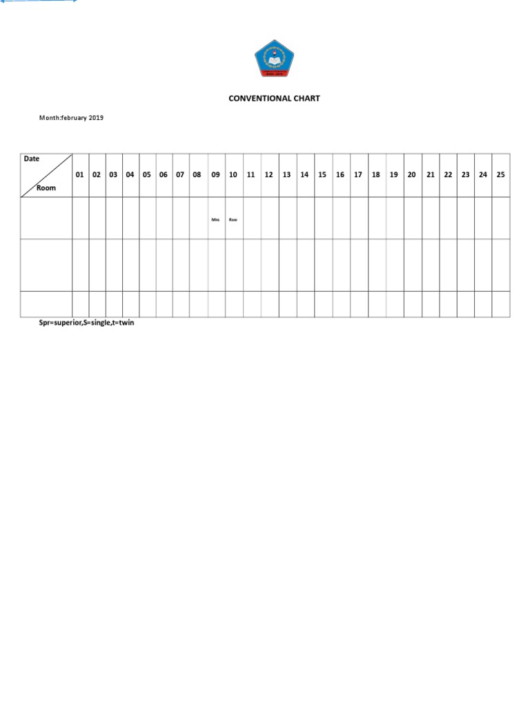 Conventional Chart | PDF