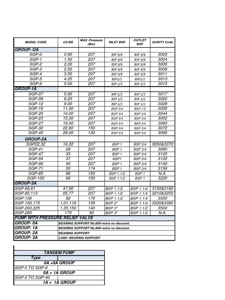 Supremo Gear Pump | PDF | Continuum Mechanics | Dynamics (Mechanics)