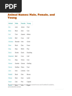 50+ Male and Female Animal Names List - EnglishBix | PDF | Grammatical ...