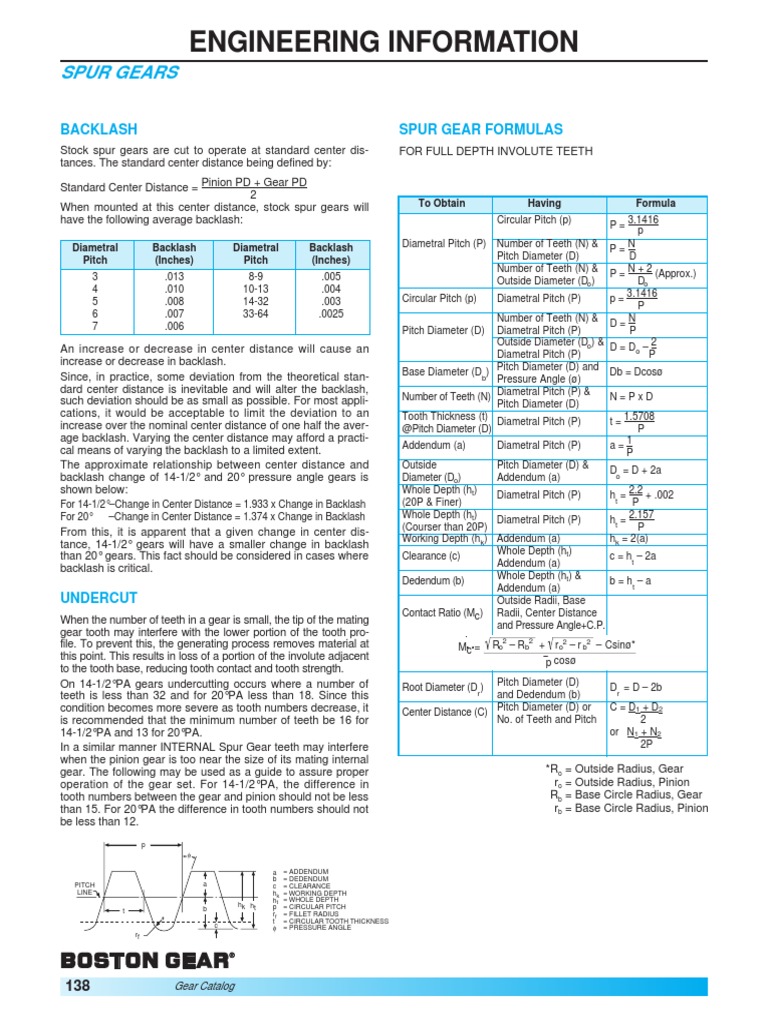 Spur Gears-Backlash Undercut Formulas | PDF | Gear | Kinematics