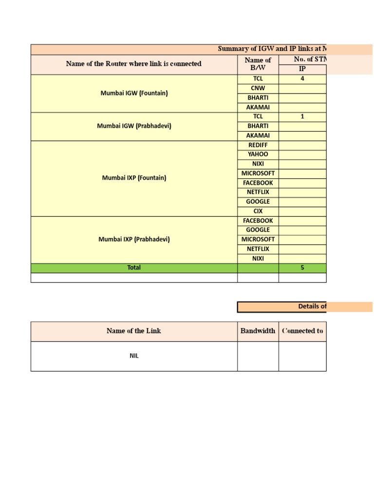 Igw Link Status 22.04.2019 | PDF | Computer Networking | Internet