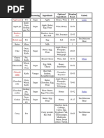 Stardew Valley Item IDs List | PDF | Cuisine | Foods