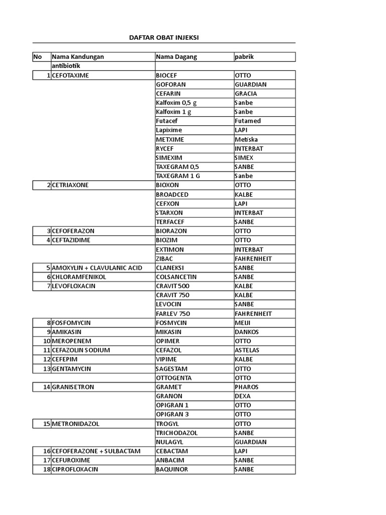 List of Injectable Medicines and their Manufacturers | PDF | Drugs ...