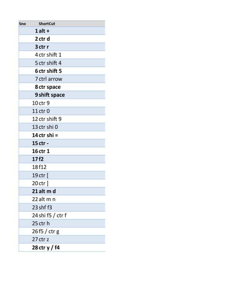 4 CTR Shift 1 5 CTR Shift 4 7 CTRL Arrow: 1 Alt + 2 CTR D 3 CTR R | PDF ...