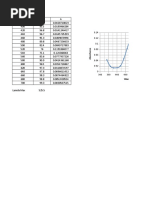 Gradation Curve | PDF