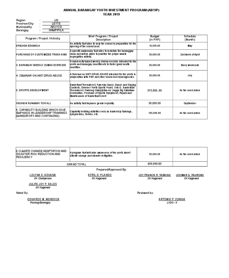 Annual Barangay Youth Investment Program (Abyip) YEAR 2019 | PDF ...