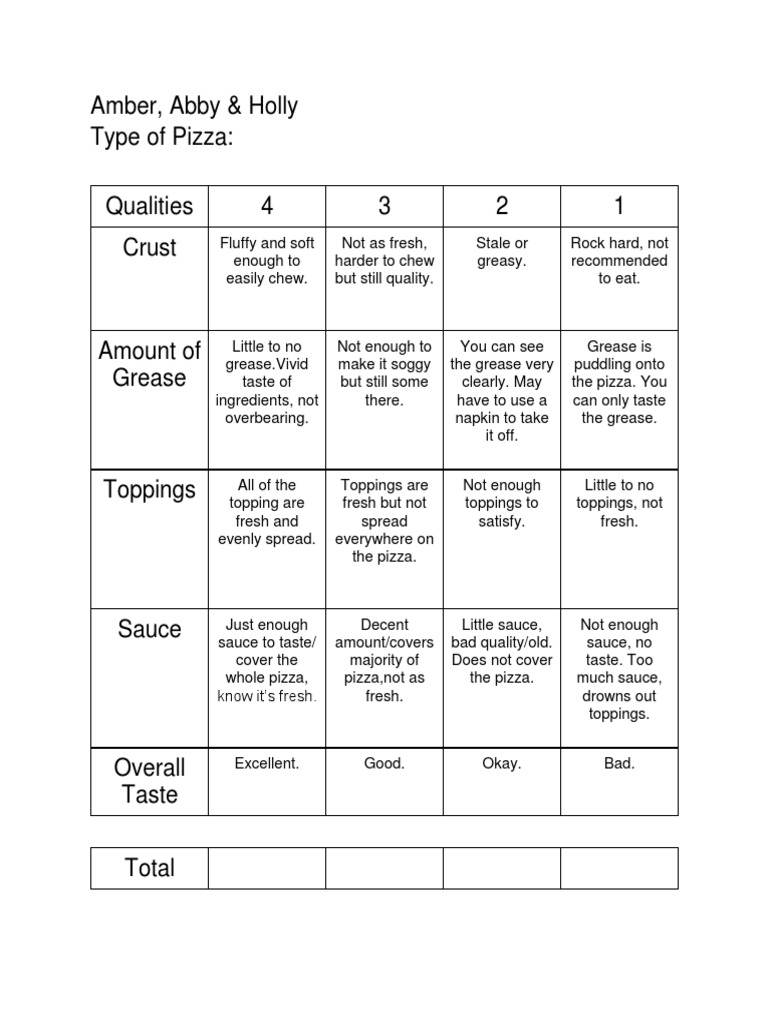 Pizza Rubric