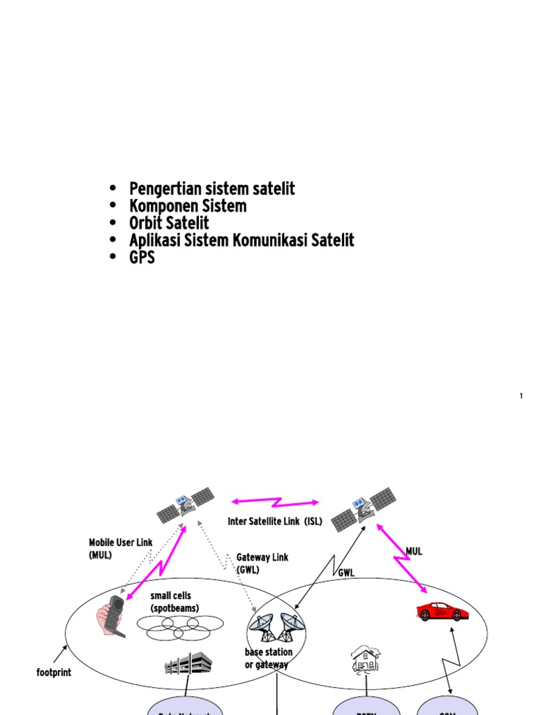 Outline Materi: - Pengertian Sistem Satelit - Komponen Sistem - Orbit ...