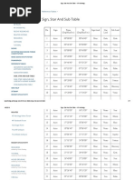 KP Star and Sub Lord Table | PDF | Planets In Astrology | Saturn