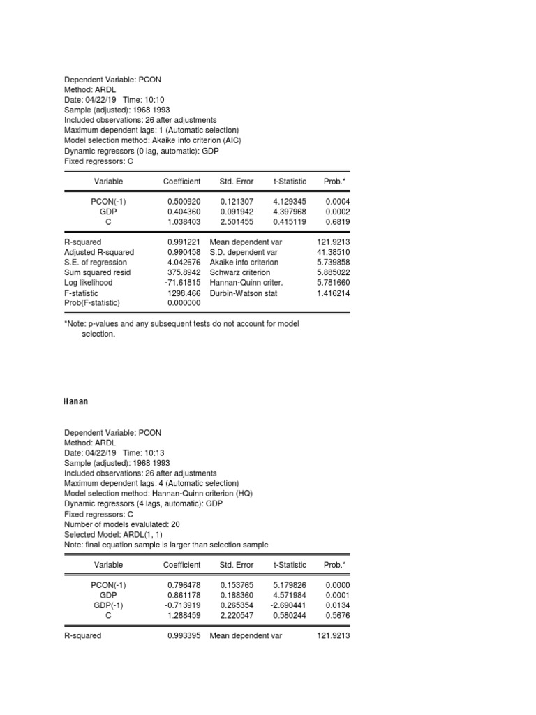 Ekonometrika - Output ARDL | PDF | Coefficient Of Determination ...