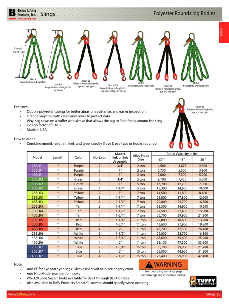 Round Sling Capacity Chart | PDF