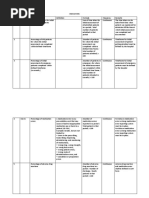 AIDET Communication Framework in Healthcare | PDF | Patient | Nursing