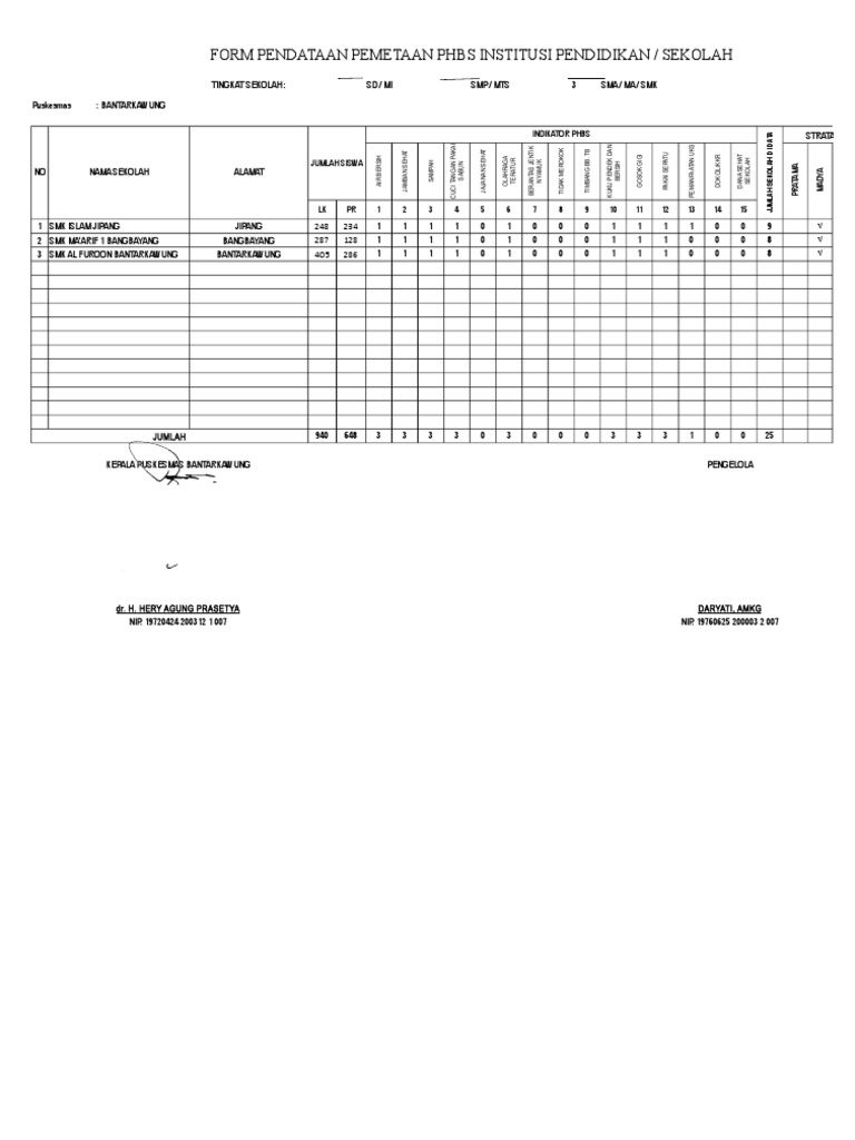 Form Pendataan Pemetaan PHBS 2018 | PDF