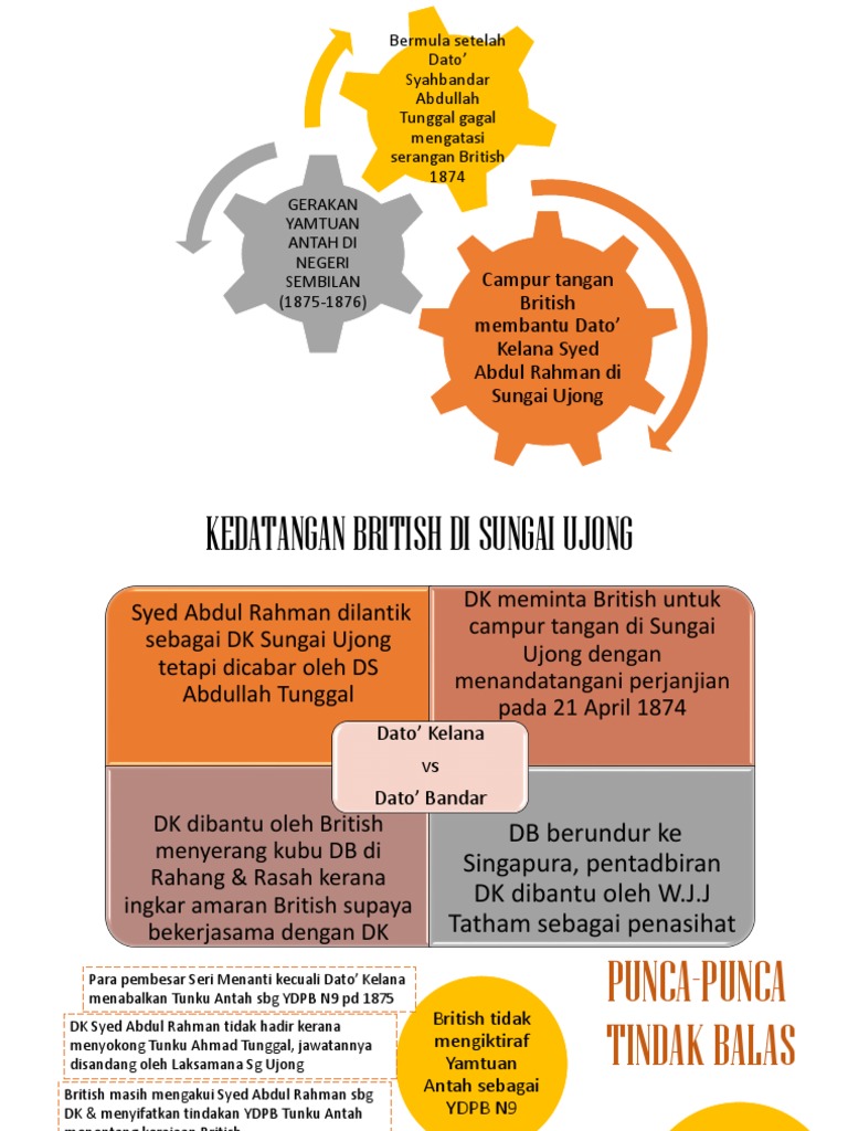 Rancangan Pendidikan Individu | PDF