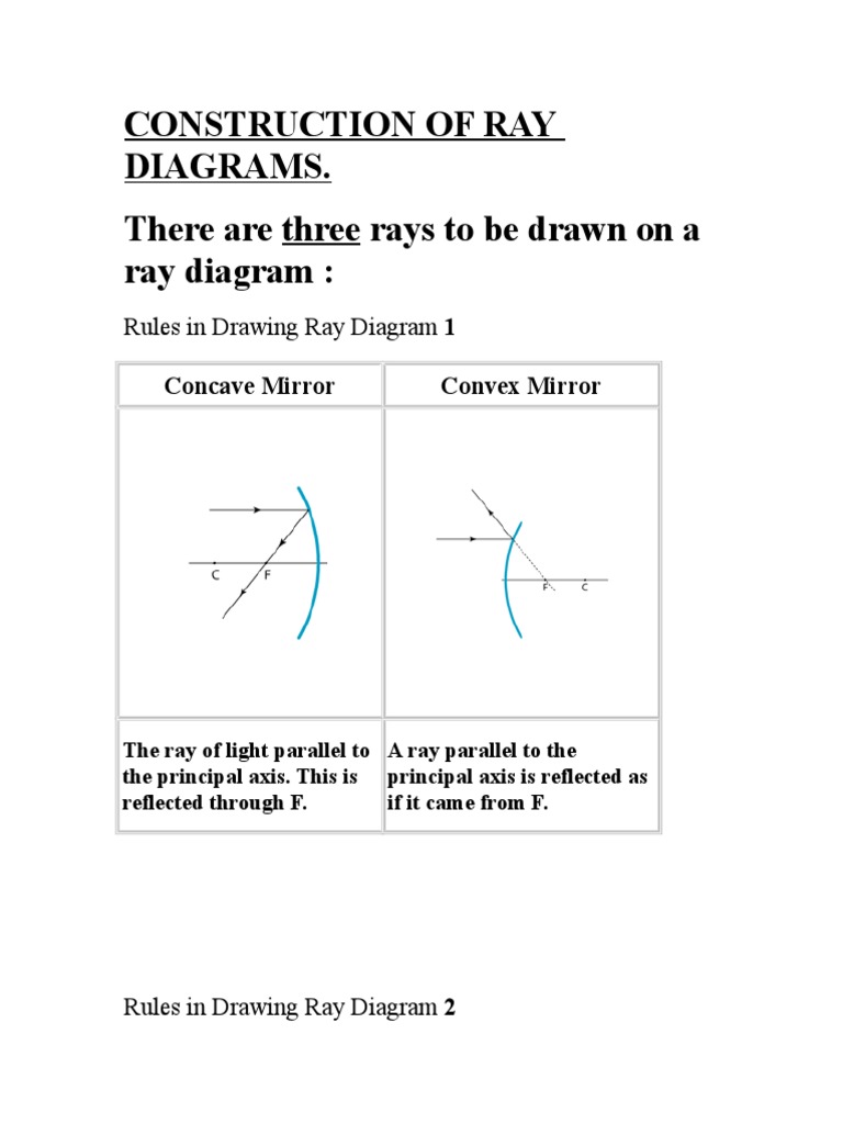 Ray Diagram Rules for Concave Mirrors | PDF