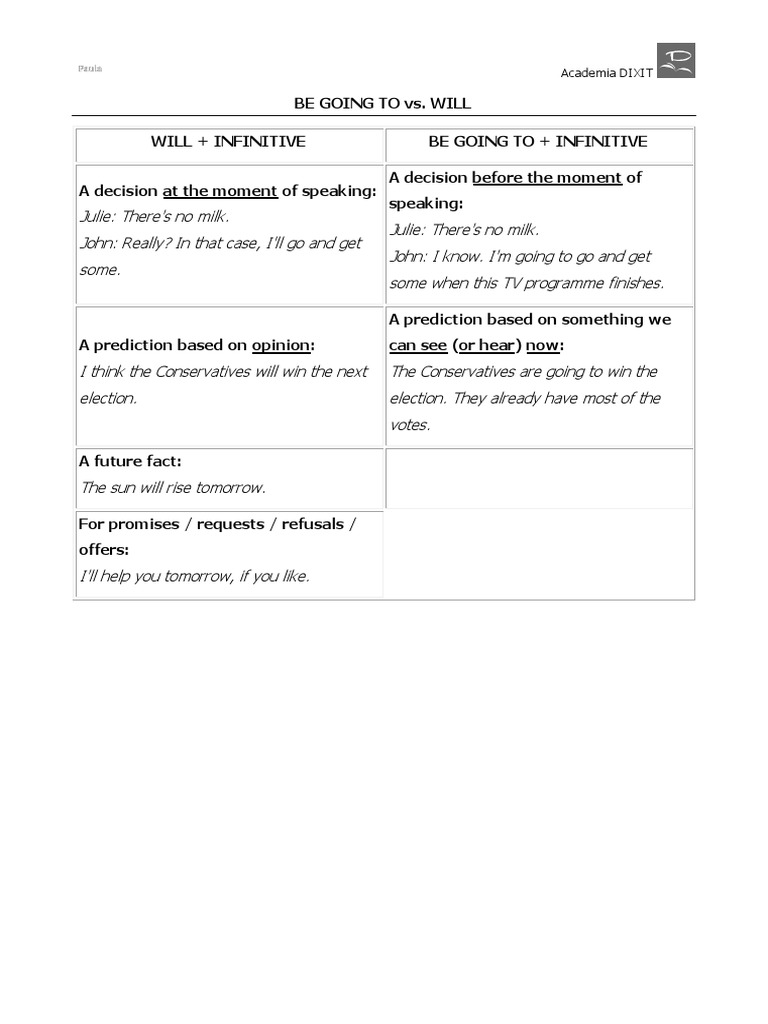 Be Going To vs. Will Theory PDF | PDF