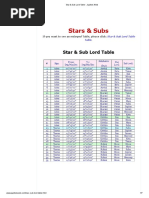 Nakshatra Lords and Sub Lords Table | PDF | Planets In Astrology | Saturn