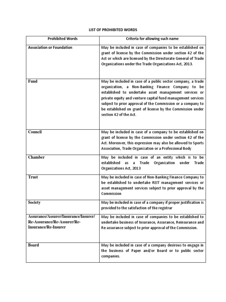 List of Prohibited Words | PDF | Federal Government Of The United ...