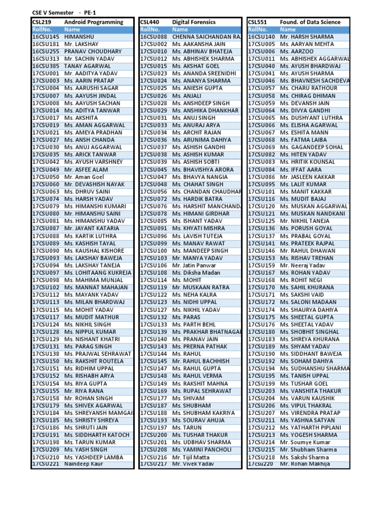 Rollno. Name Rollno. Name Rollno. Name | PDF | Sikhism