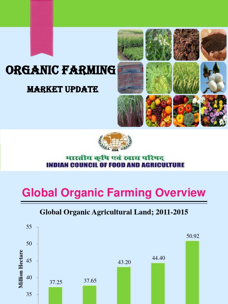 Organic Farming | PDF | Organic Farming | Agriculture